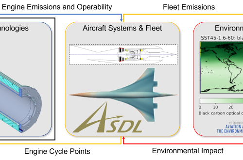 Home | Ben T. Zinn Combustion Laboratory